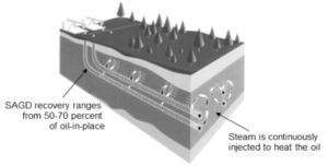 Thermal In Situ – Canadian Natural Resources