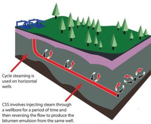 Emergency Management – Canadian Natural Resources
